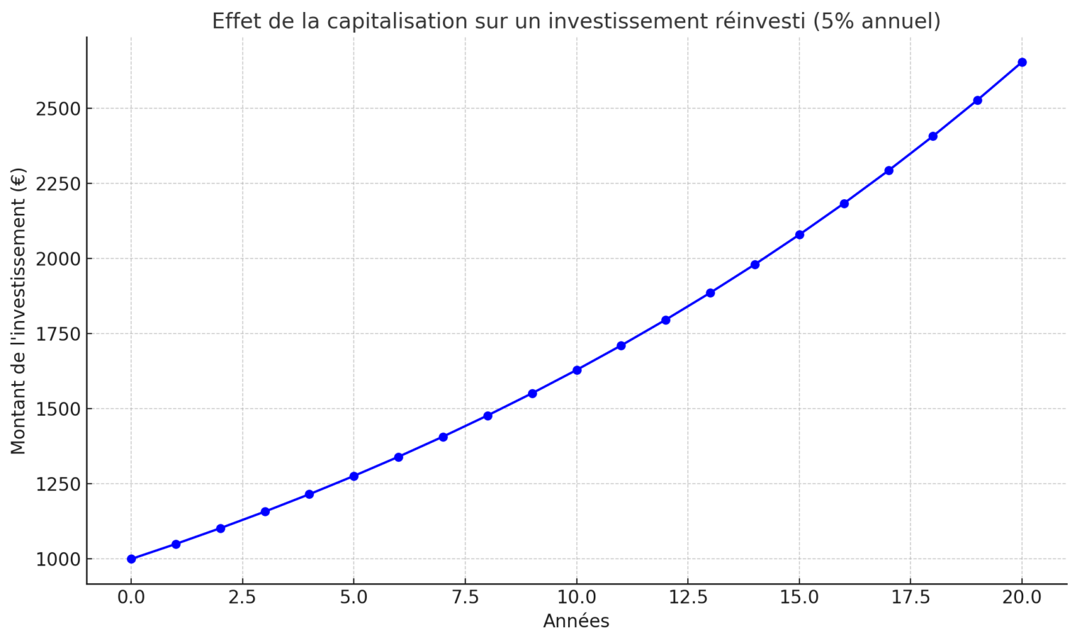 Taux de Rendement : Comment le calculer et l’optimiser pour maximiser ...